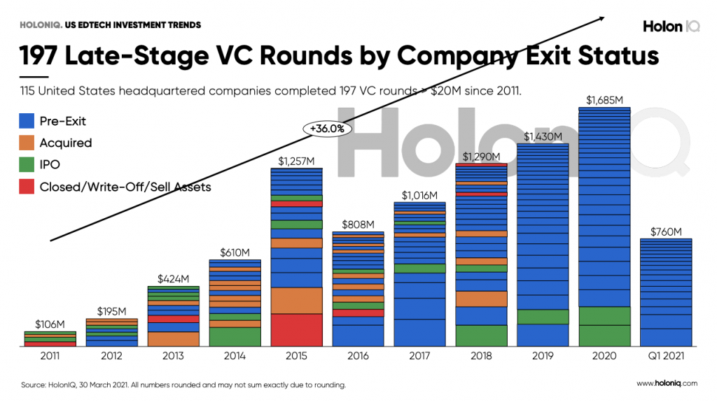 US EdTech. Late-Stage Venture Funding Deep Dive. US EdTech. Late-Stage Venture Funding Deep Dive.